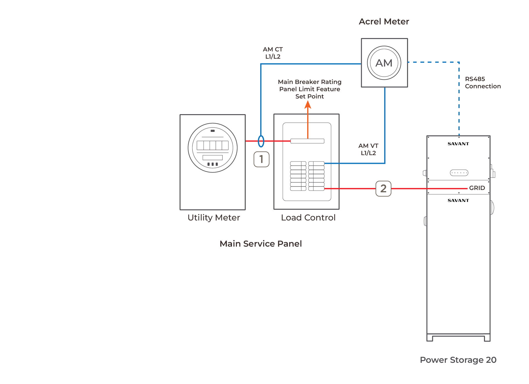 Savant Power System - Panel Limit Feature